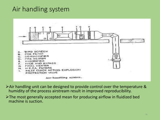 Pelletization - classification, advantages,uses, mechanism,equipments ...