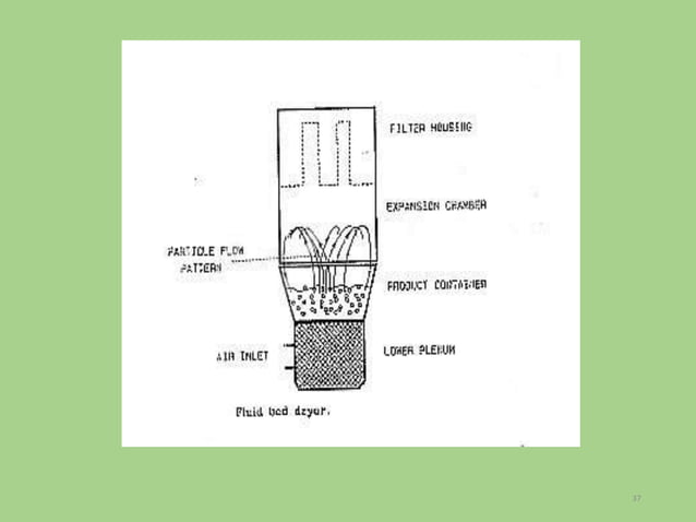 Pelletization - classification, advantages,uses, mechanism,equipments ...