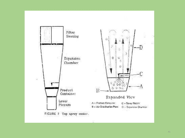 Pelletization - classification, advantages,uses, mechanism,equipments ...