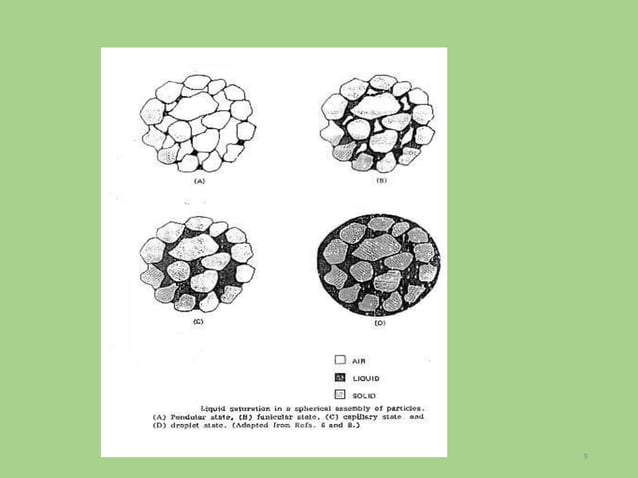 Pelletization - classification, advantages,uses, mechanism,equipments ...