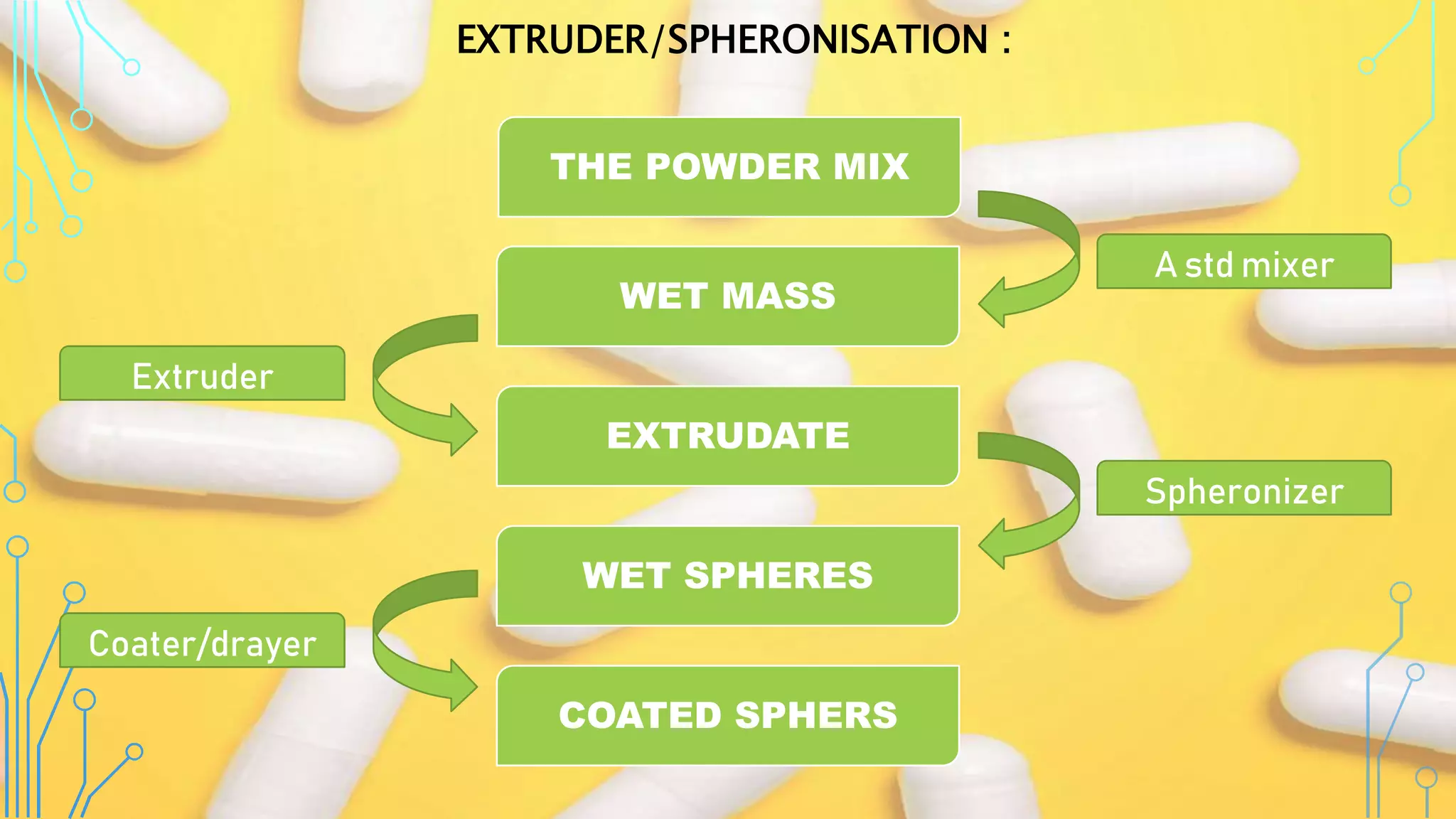 PELLETIZATION TACHNIQUES.pptx