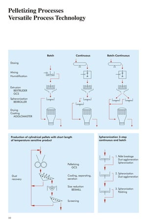 Pelletizing e[1] | PDF