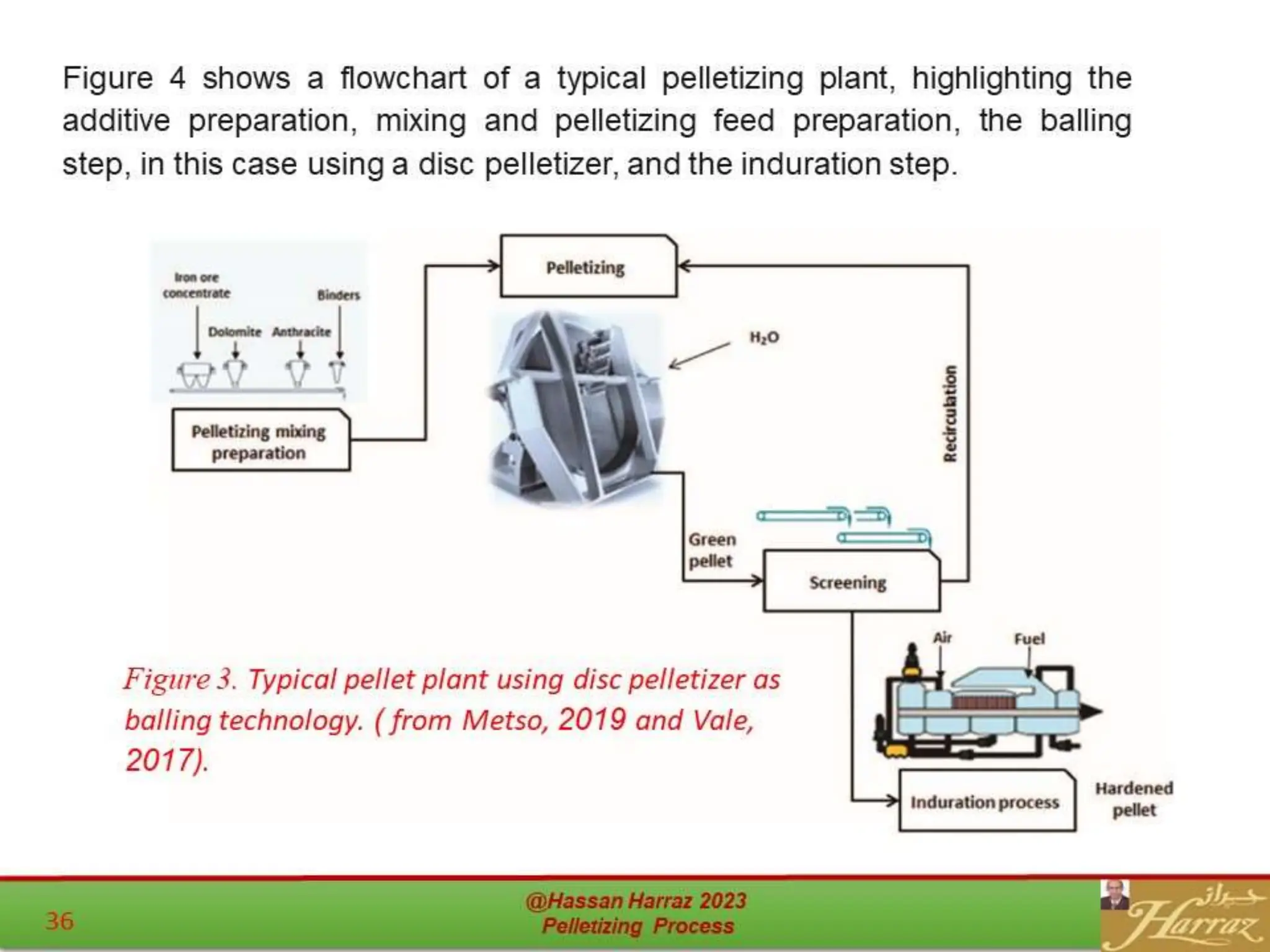 Pelletizing Process.pdf