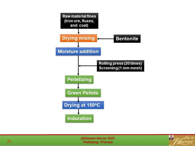 Pelletizing Process.pdf | Chemistry | Science