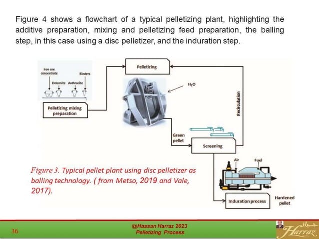 Pelletizing Process.pdf | Chemistry | Science