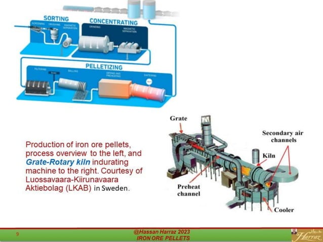 Pelletizing Process.pdf | Chemistry | Science