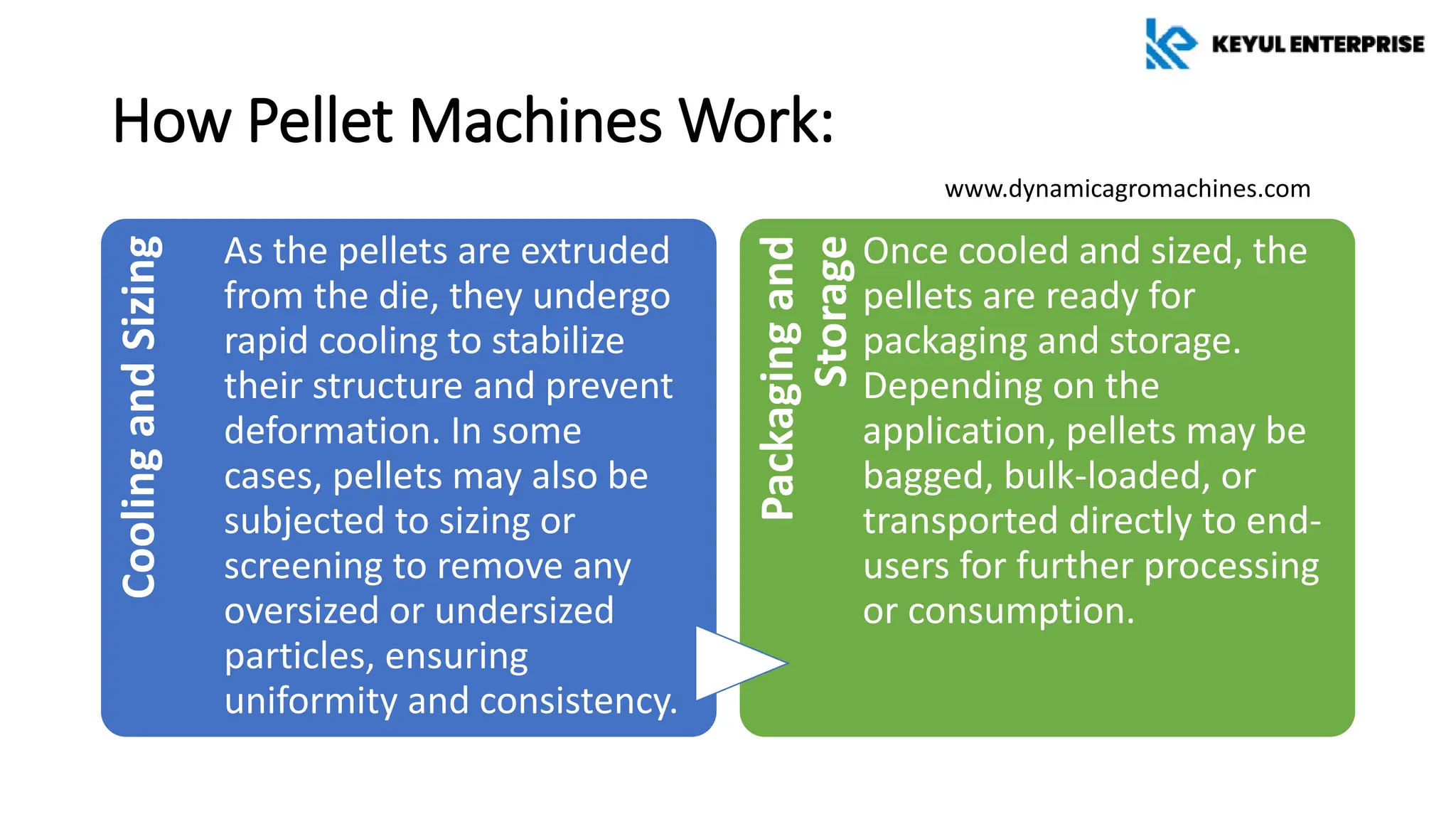 What is Pellet Machine and How it Work | PDF