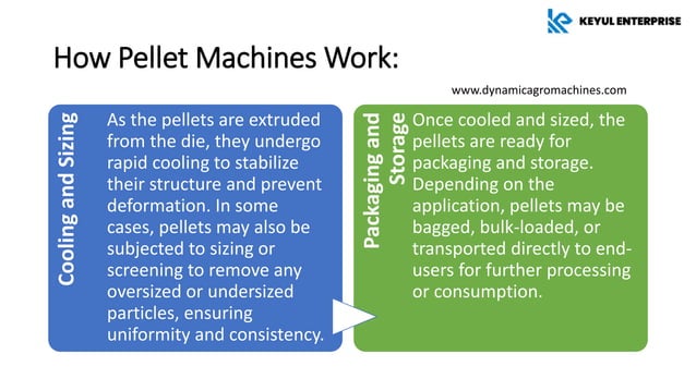 What is Pellet Machine and How it Work | PPT