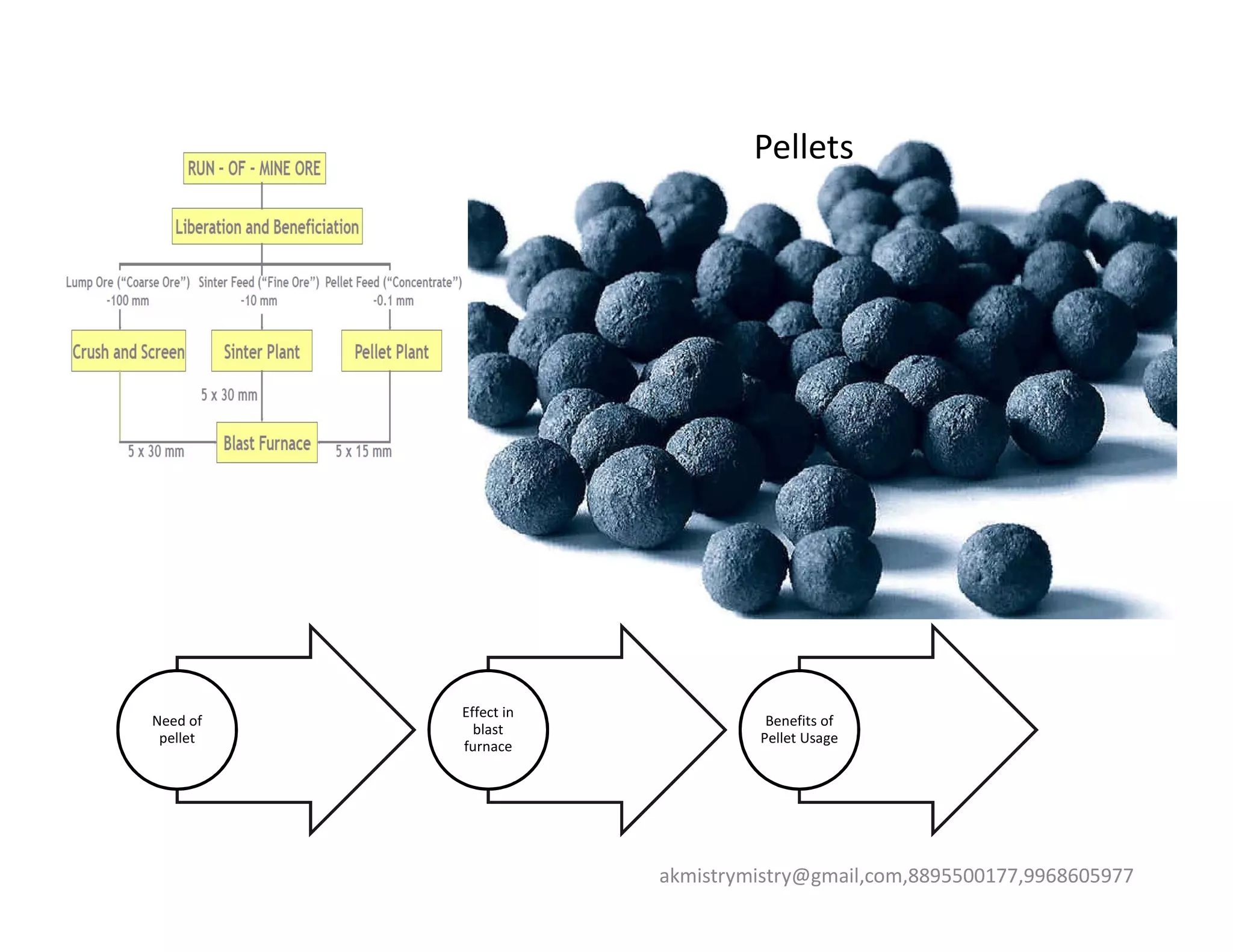 Pellet and its use in blast furnace | PDF