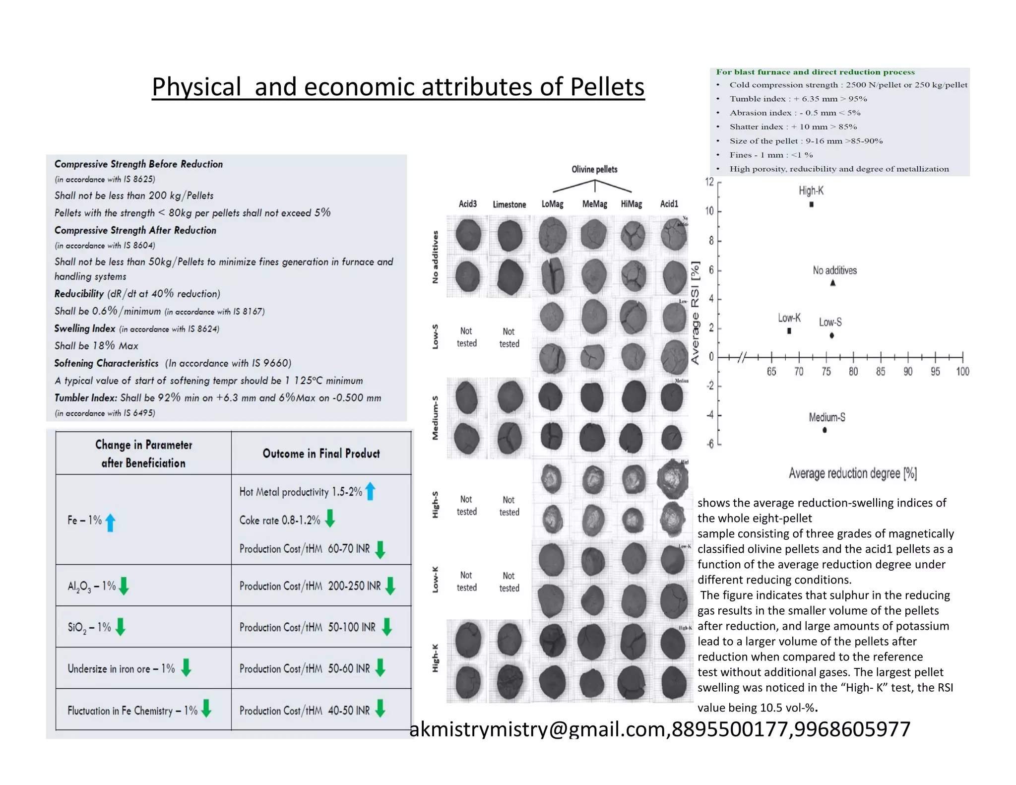 Pellet and its use in blast furnace | PDF