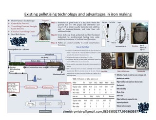Pellet and its use in blast furnace | PDF
