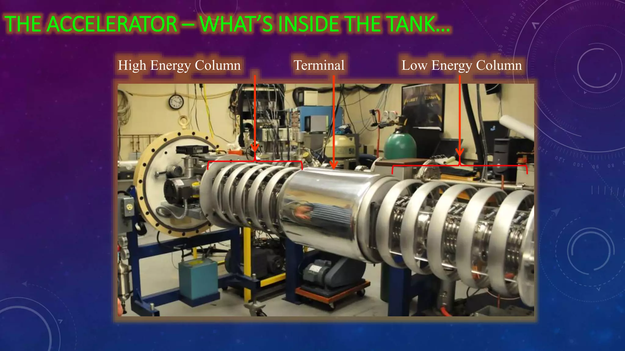 Pelletron and van de graff generator | PPTX