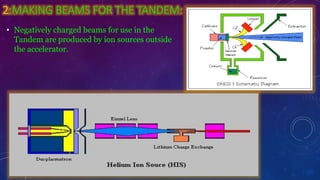 Pelletron and van de graff generator | PPTX
