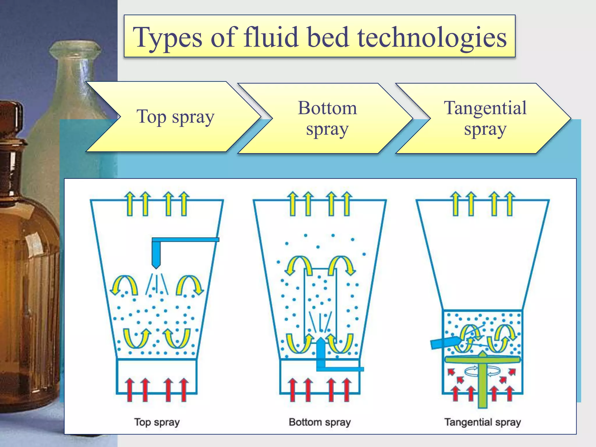 Equipments for Pellets | PPTX