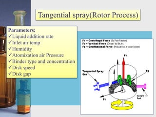 Equipments for Pellets | PPTX