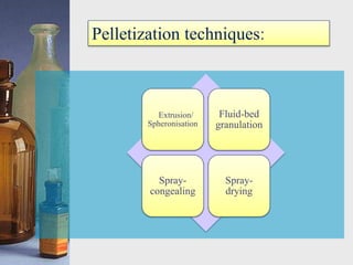 Equipments for Pellets | PPTX