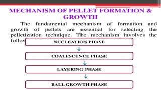 MICROENCAPSULATION - PELLETS, PREPARATION AND EVALUATION. | PPTX