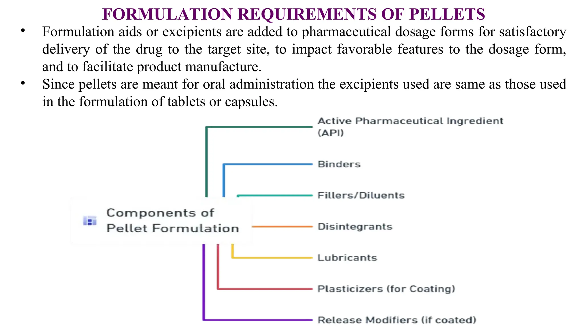 Pharmaceutical Pellets- Industrial Pharmacy-I.ppt