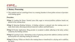 PELLETS - BASIC AND COMPOSITION UNIT DOSAGE FORM [Industrial Pharmacy-I ...