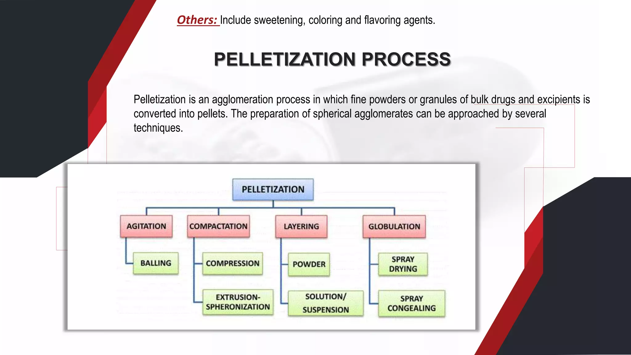 Pellets- Industrial pharmacy | PPTX