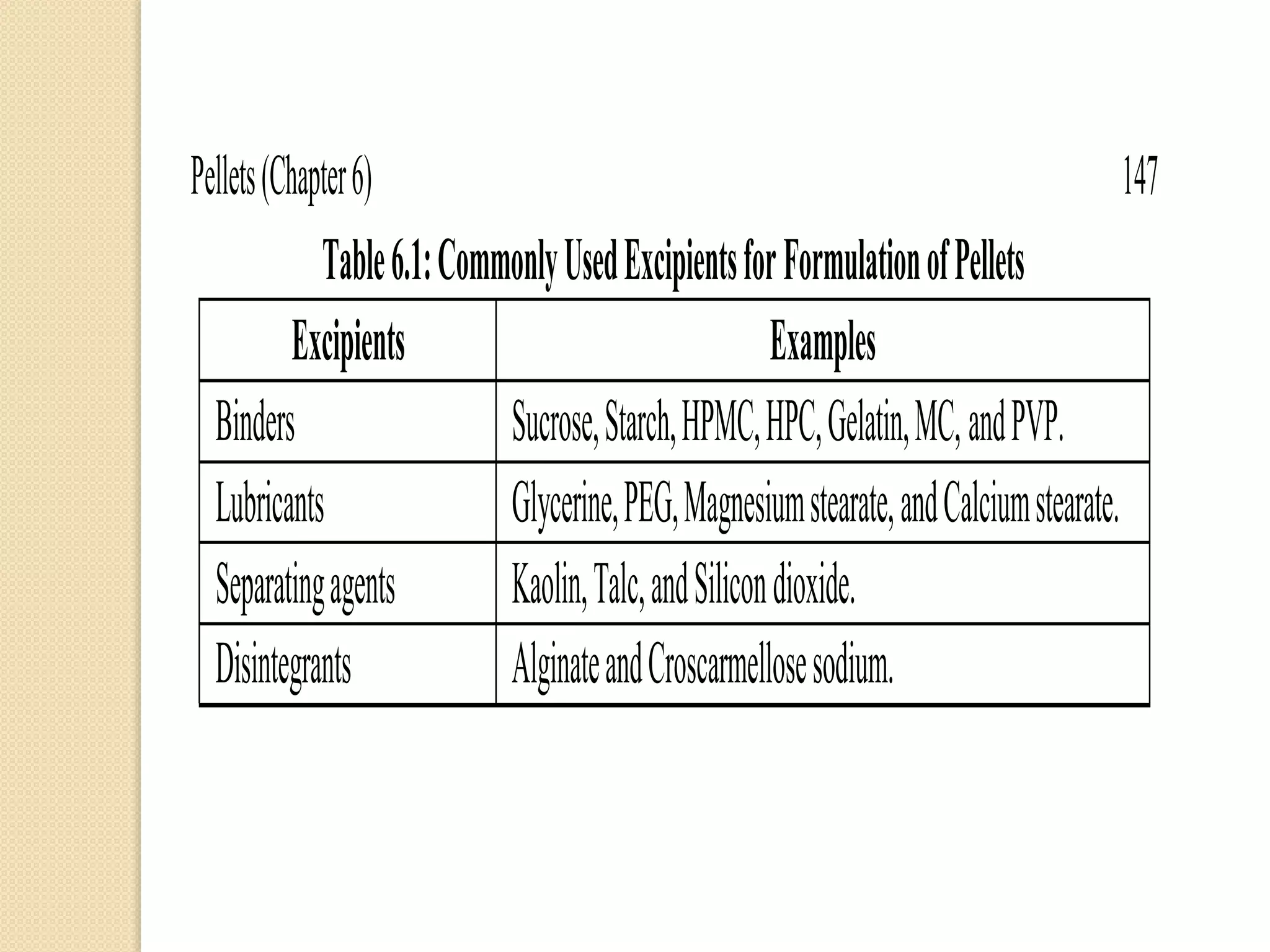 PELLETS AND PELLETIZATION TECHNIQUES | PPTX
