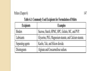PELLETS AND PELLETIZATION TECHNIQUES | PPTX