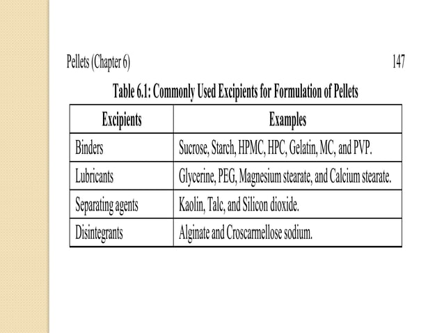 PELLETS AND PELLETIZATION TECHNIQUES | PPTX | Pharmaceutical Industry ...