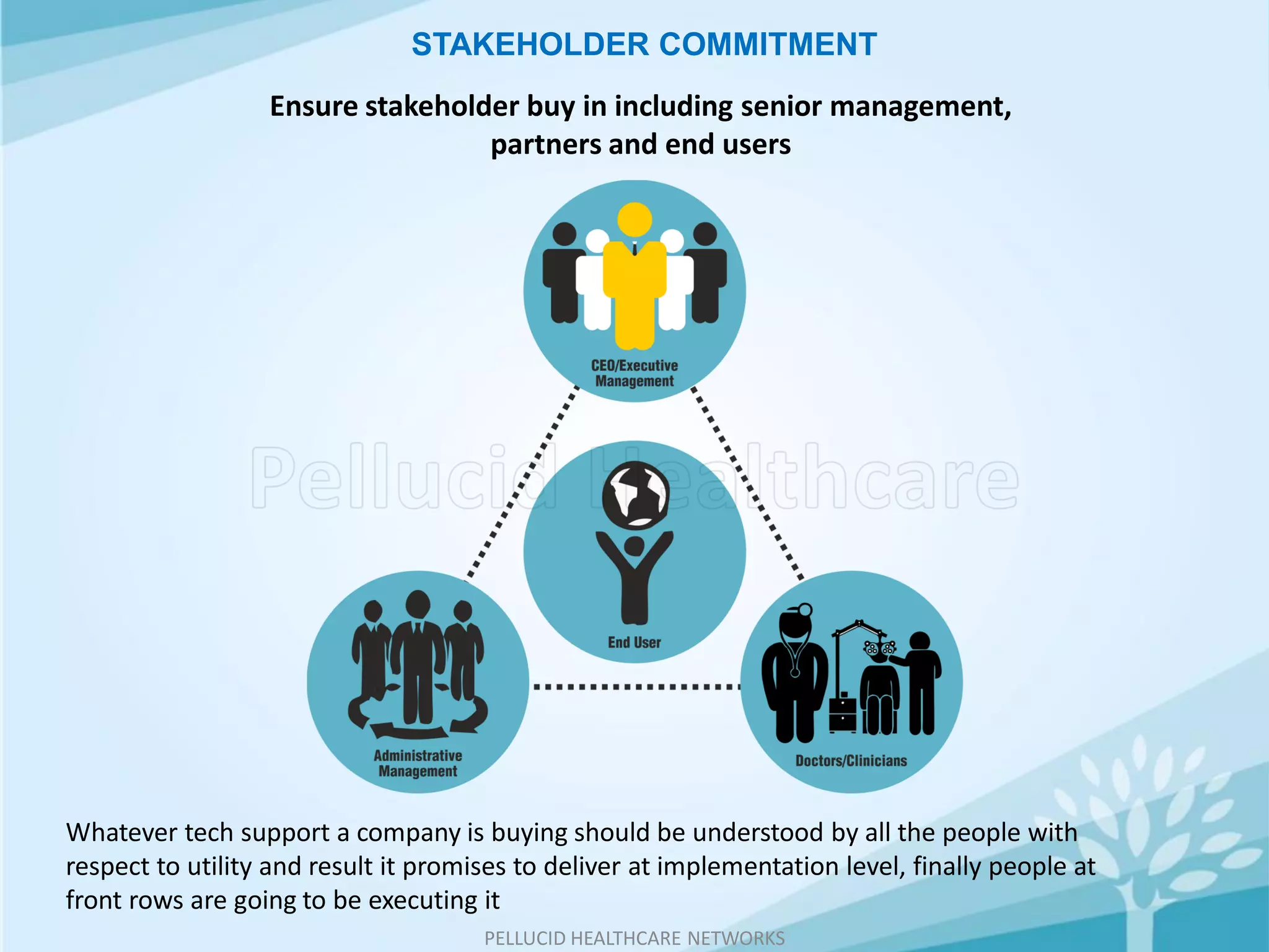 Best Practices for Successful Project Implementation | PPT Best Practices for Successful Project Implementation | PPT