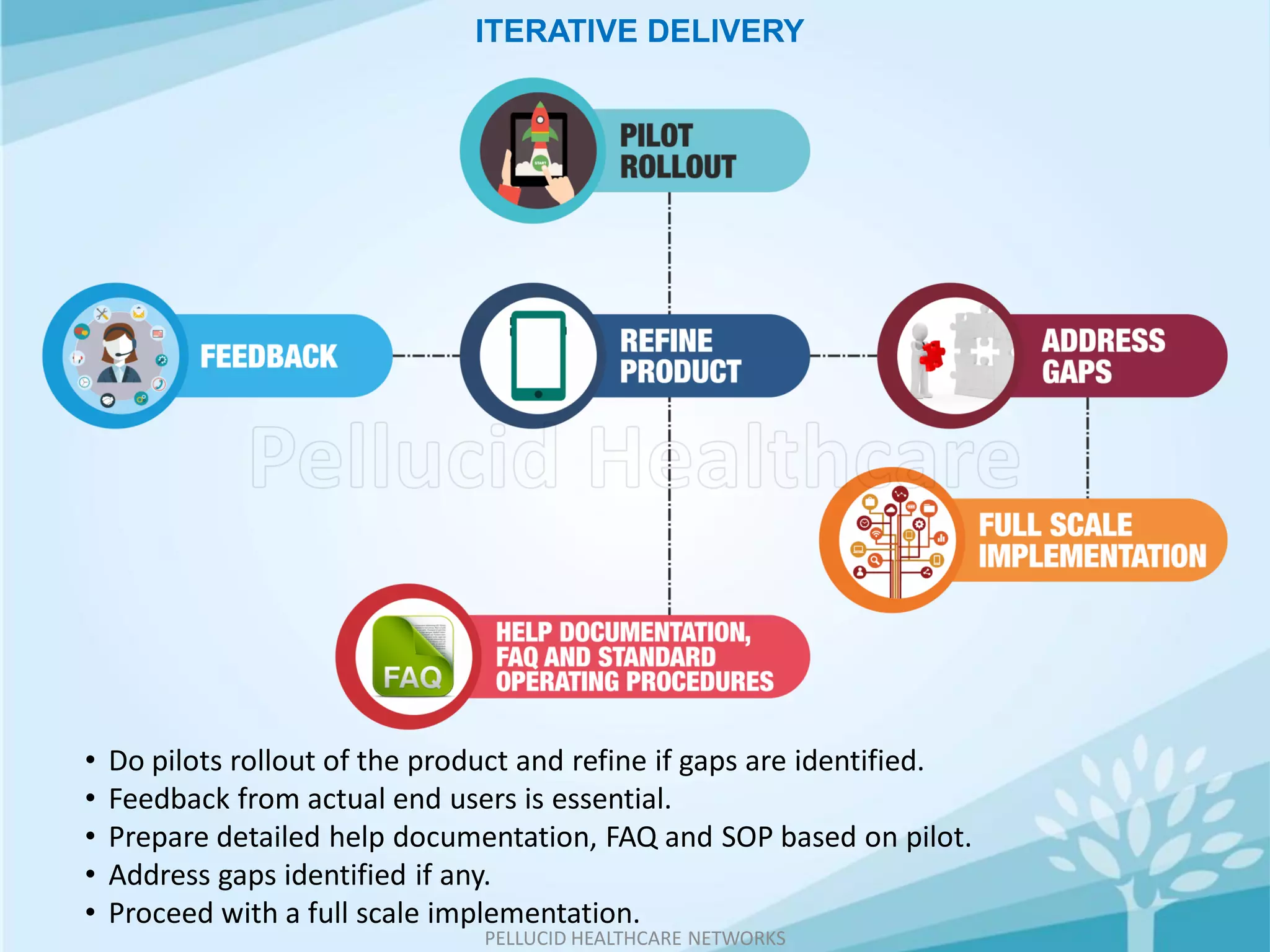 Best Practices for Successful Project Implementation | PPT Best Practices for Successful Project Implementation | PPT
