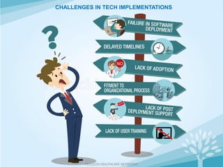 Best Practices for Successful Project Implementation | PPT