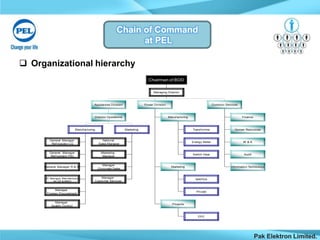 Pel management presensations p1 | PPTX