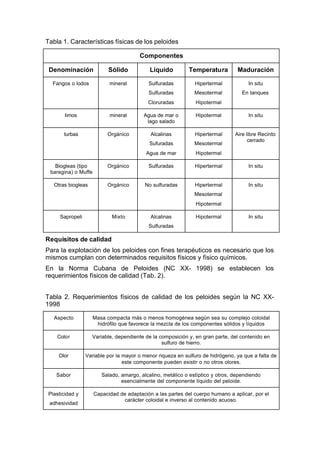 Peloides | PDF