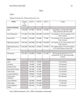 Peloton Interactive Analysis by Berkley McFarlin | PDF