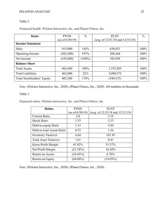 Peloton Interactive Analysis by Berkley McFarlin | PDF