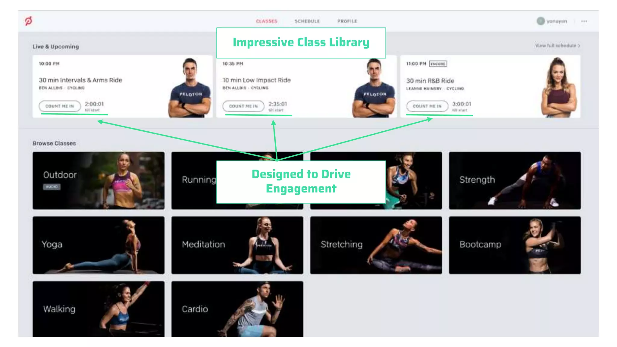 Peloton Teardown | PPT