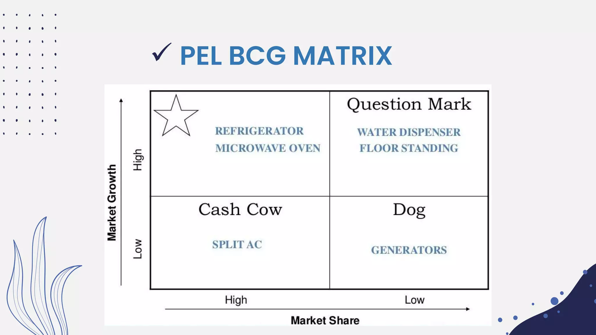 PEL PRESENTATION.pptx