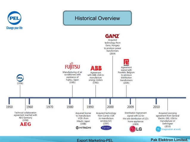 PEL Export Marketing Plan | PPTX