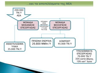 ΣΔΙΤ Διαχείρησης απορριμάτων Περιφέρειας Πελοποννήσου | PPTX
