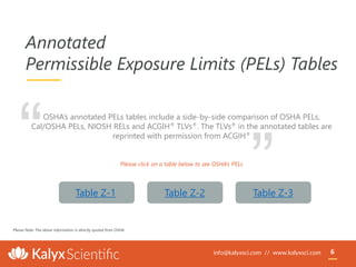Importance of Permissible Exposure Limits (PELs) | PPT