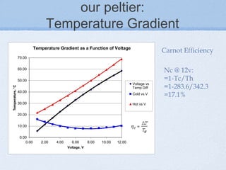 Peltier (1) | PPT