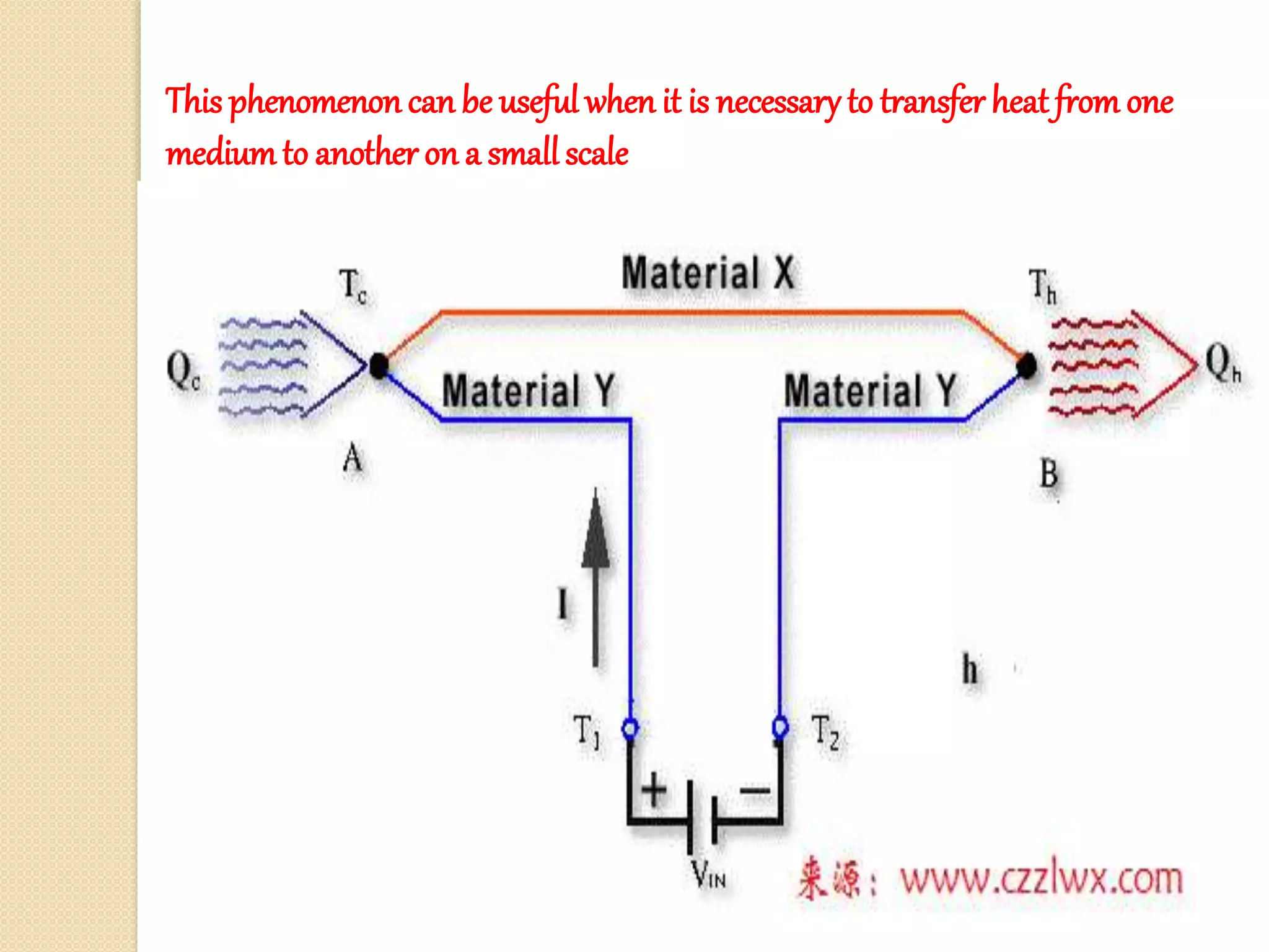Peltier’s effect | PPTX