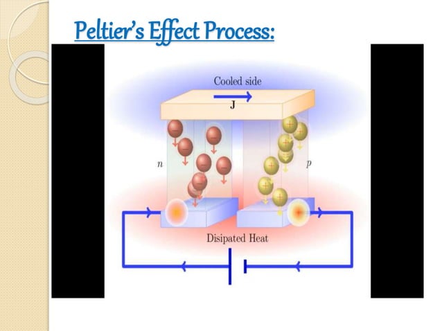 Peltier’s effect | PPTX