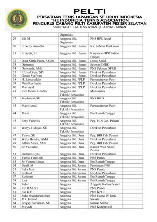 Pengcab Pelti Pesisir Selatan | DOC