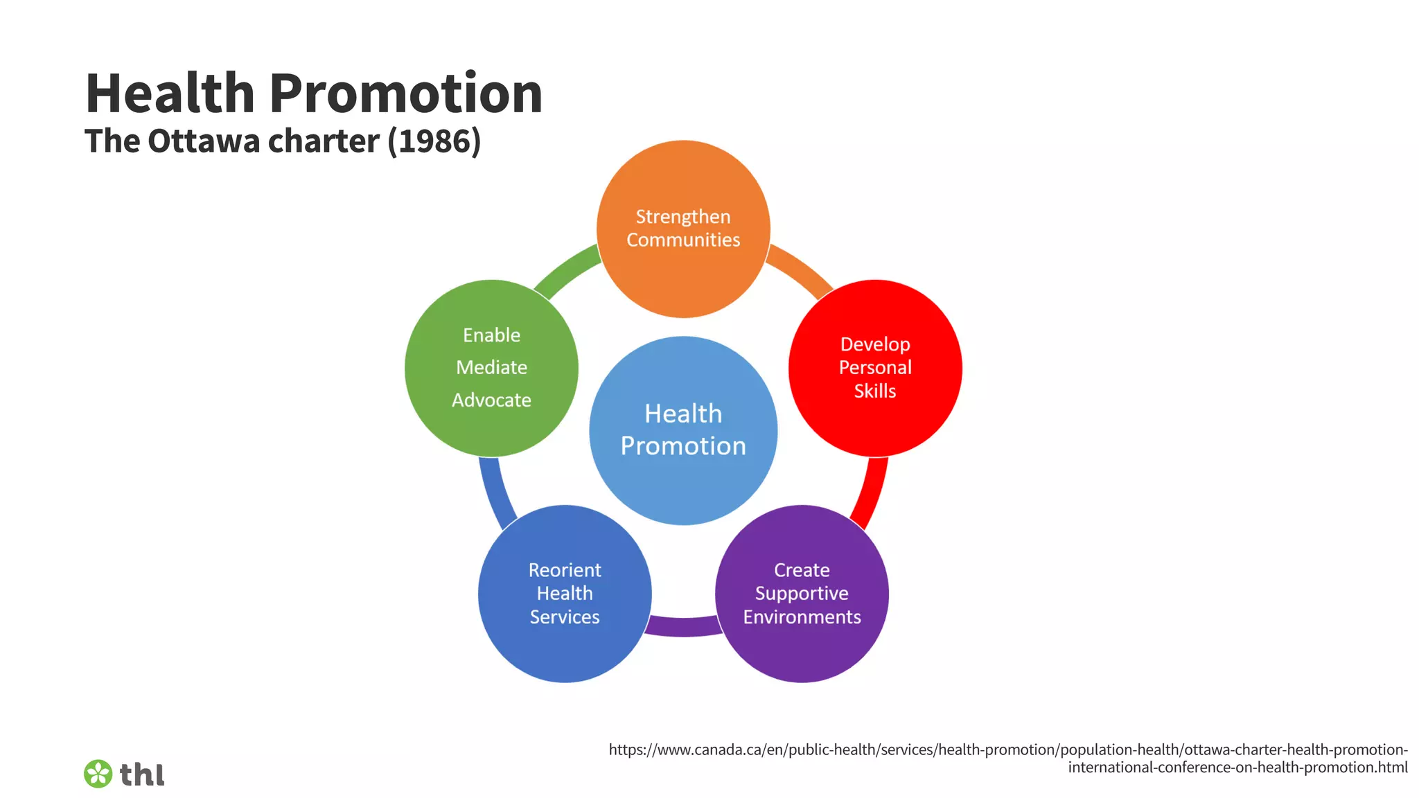 Markku Peltonen: THL in public health promotion then and now | PDF