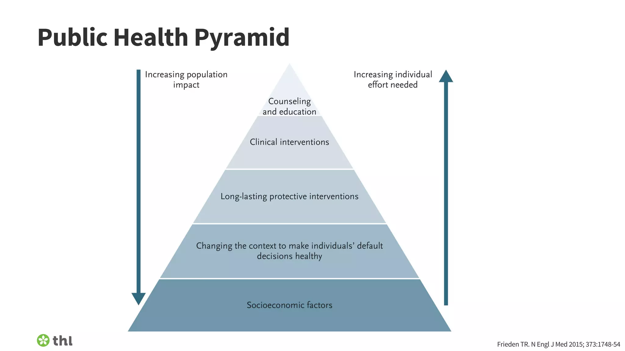 Markku Peltonen: THL in public health promotion then and now | PDF