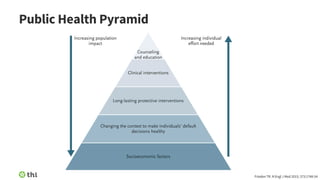 Markku Peltonen: THL in public health promotion then and now | PDF