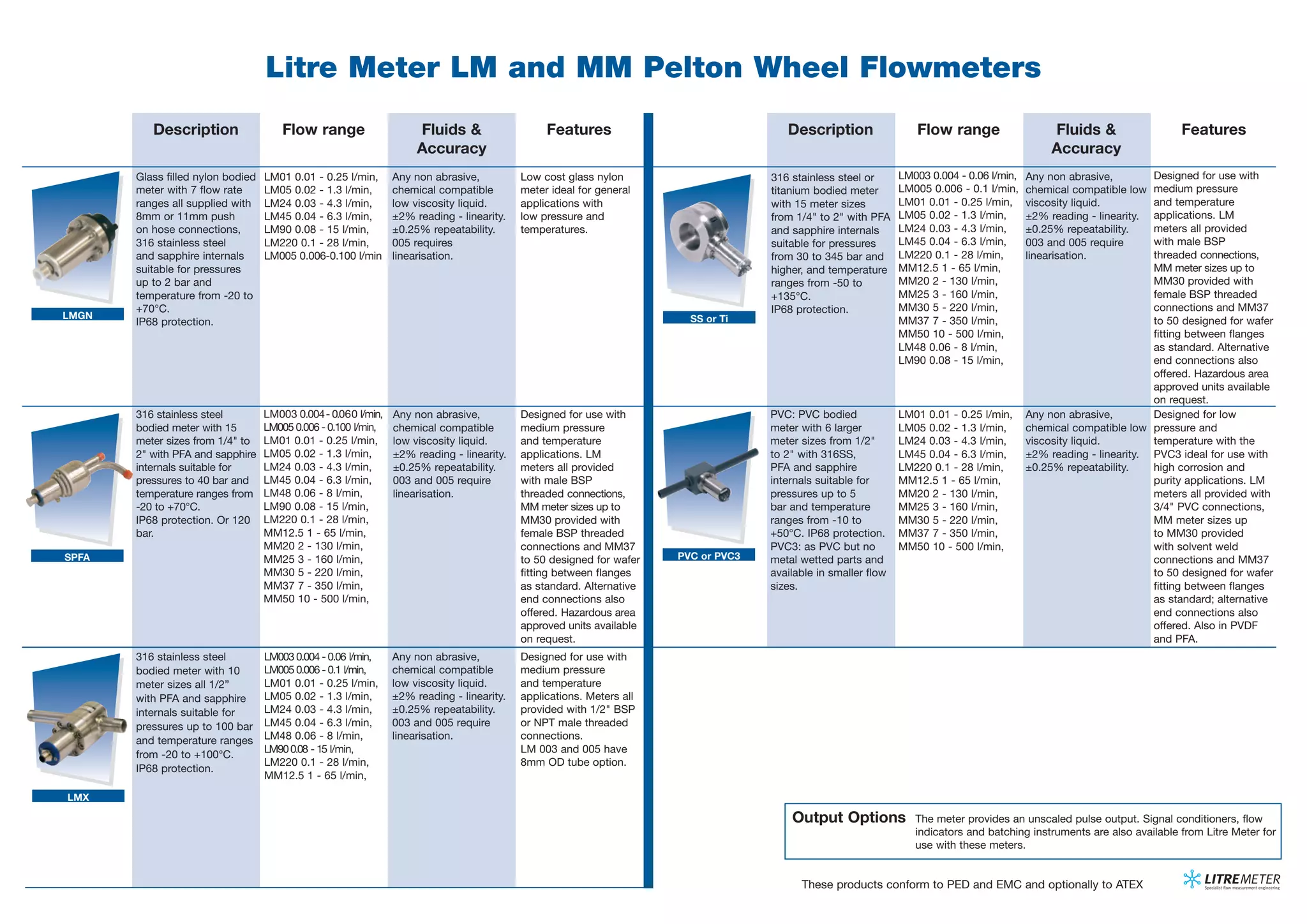Pelton Wheel | PDF