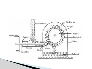 A PPT on Pelton turbine, It describe about it's working principle. | PPTX