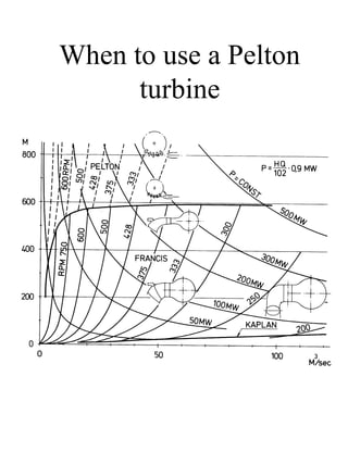 Pelton turbine (1) | PPT