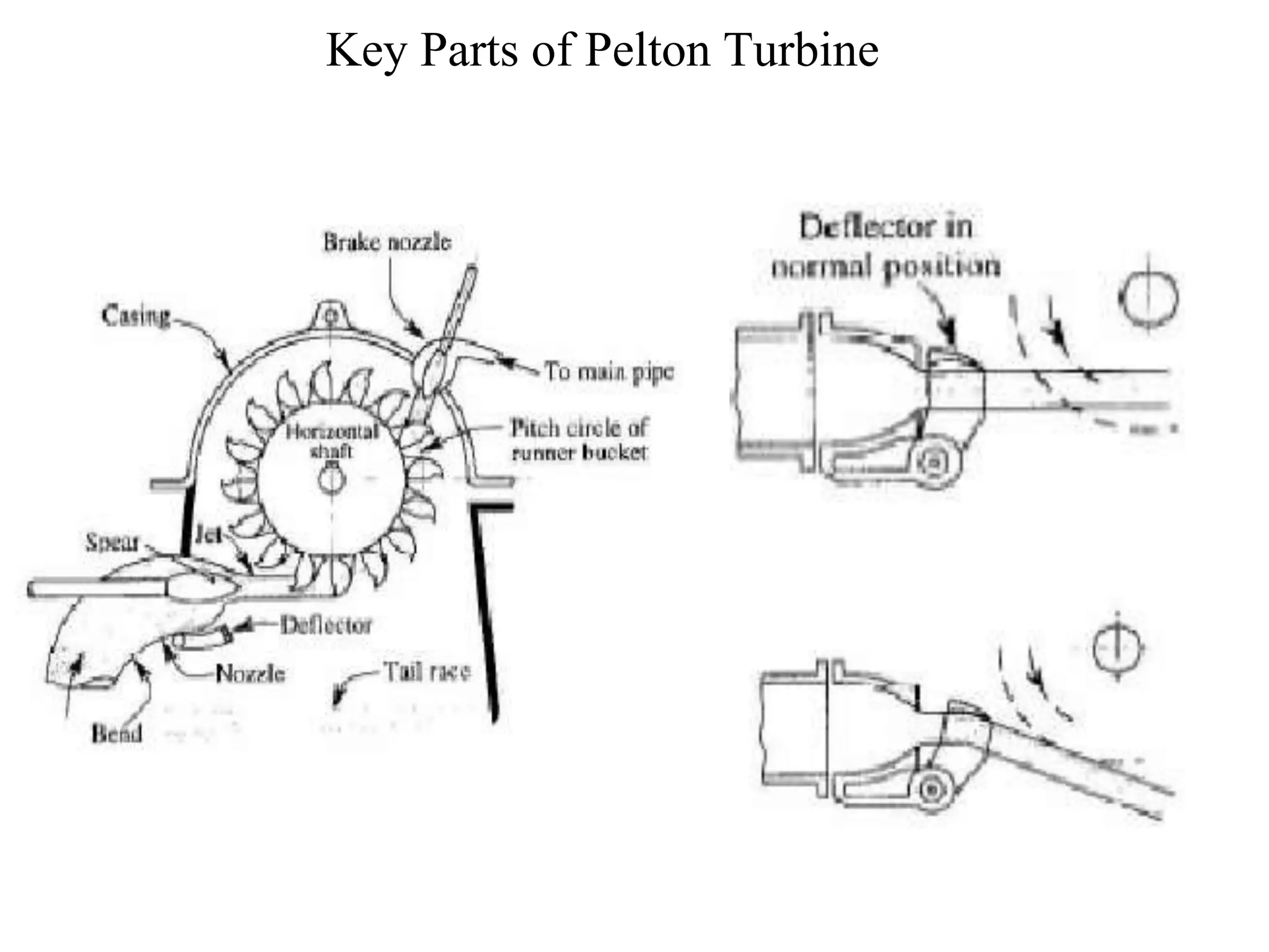 pelton wheel.ppt